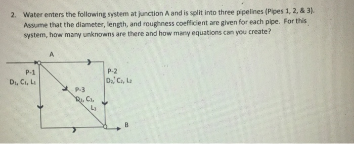 Solved Water enters the following system at junction A and | Chegg.com
