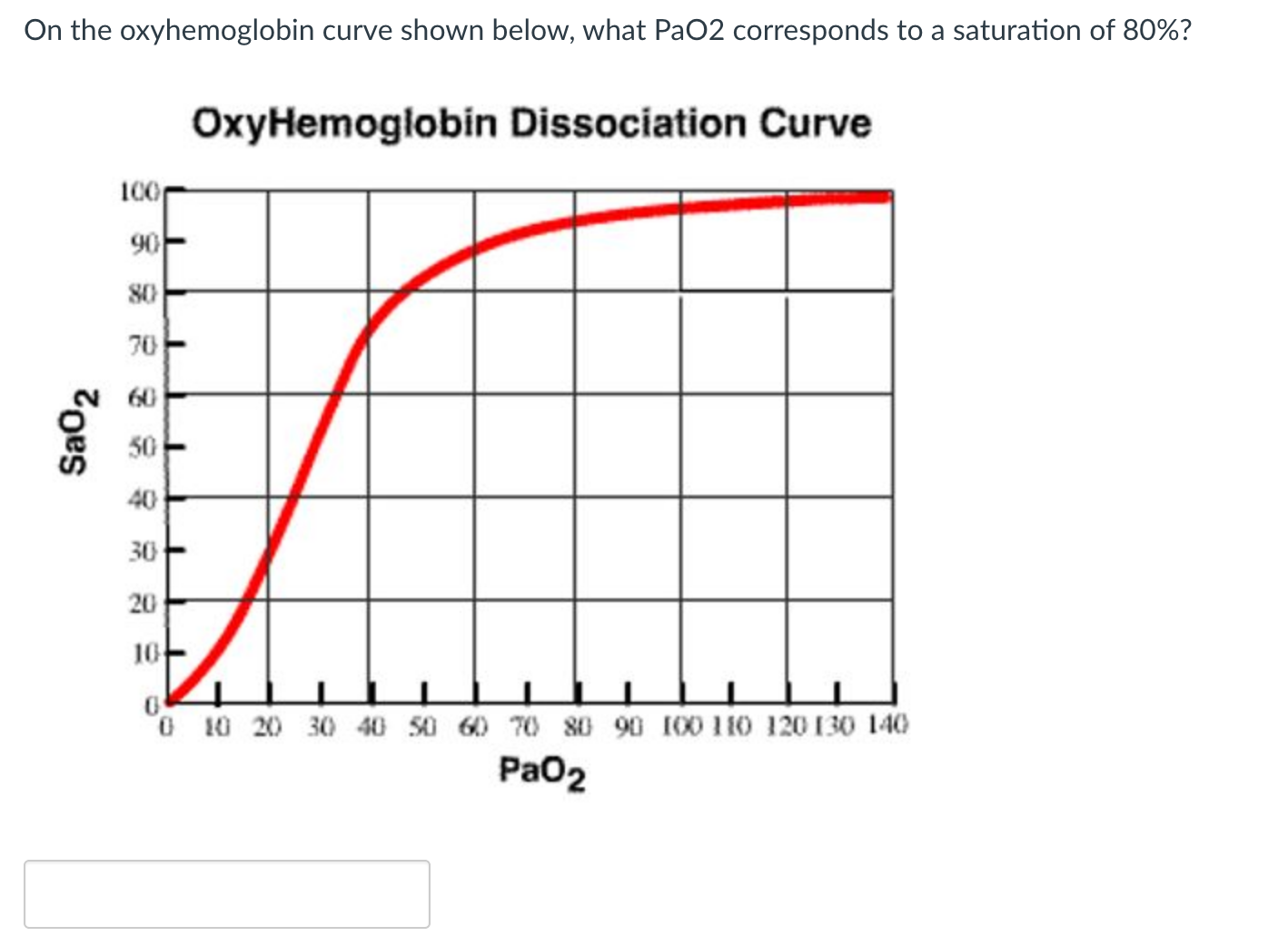 Solved On the oxyhemoglobin curve shown below, what PaO2 | Chegg.com
