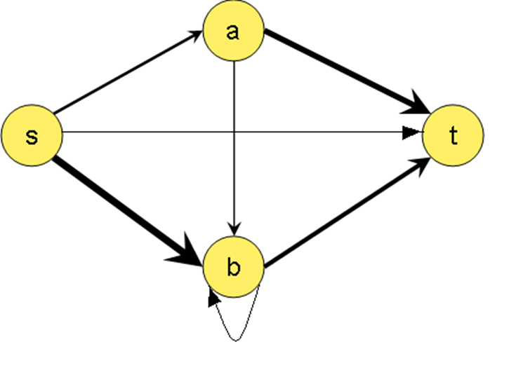 Solved Run The Dfs On The Following Graph With S Being The 