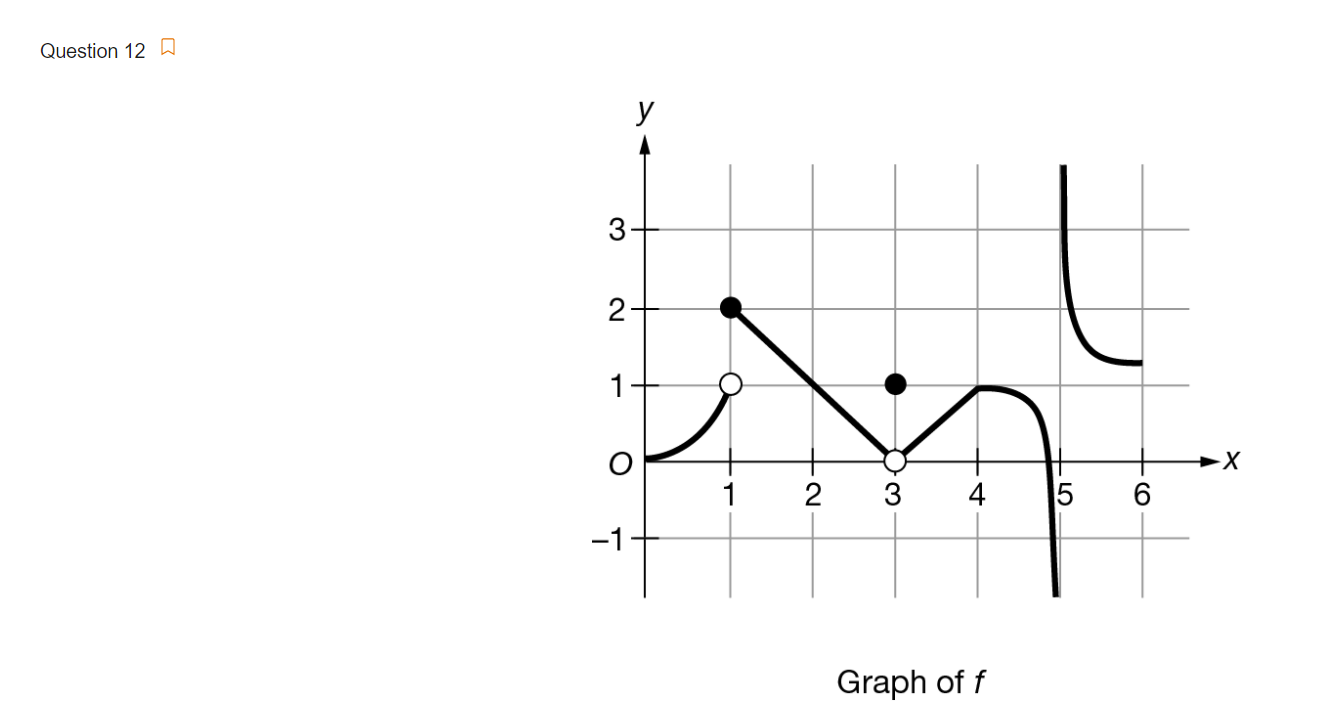 Solved Question 12 A у 3 2+ 1 X 1 2 wl 4 5 6 Graph off The | Chegg.com