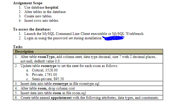Assignment Scope 1. Use database hospital. 2. Alter | Chegg.com