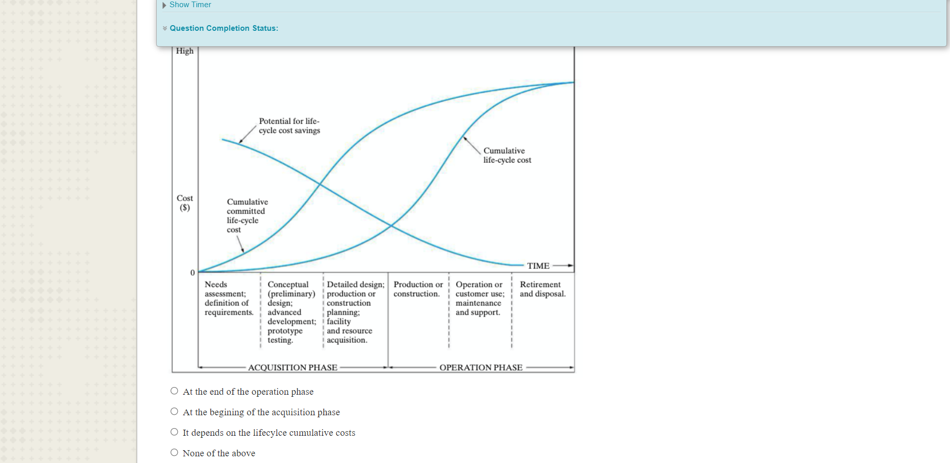 Solved Figure 1 shows the lifecycle cost chart which is a | Chegg.com