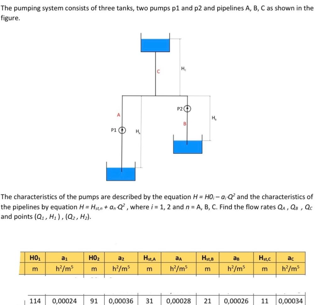 The pumping system consists of three tanks, two pumps | Chegg.com