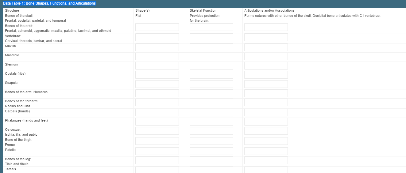 Solved Data Table 1: Bone Shapes, Functions, and | Chegg.com