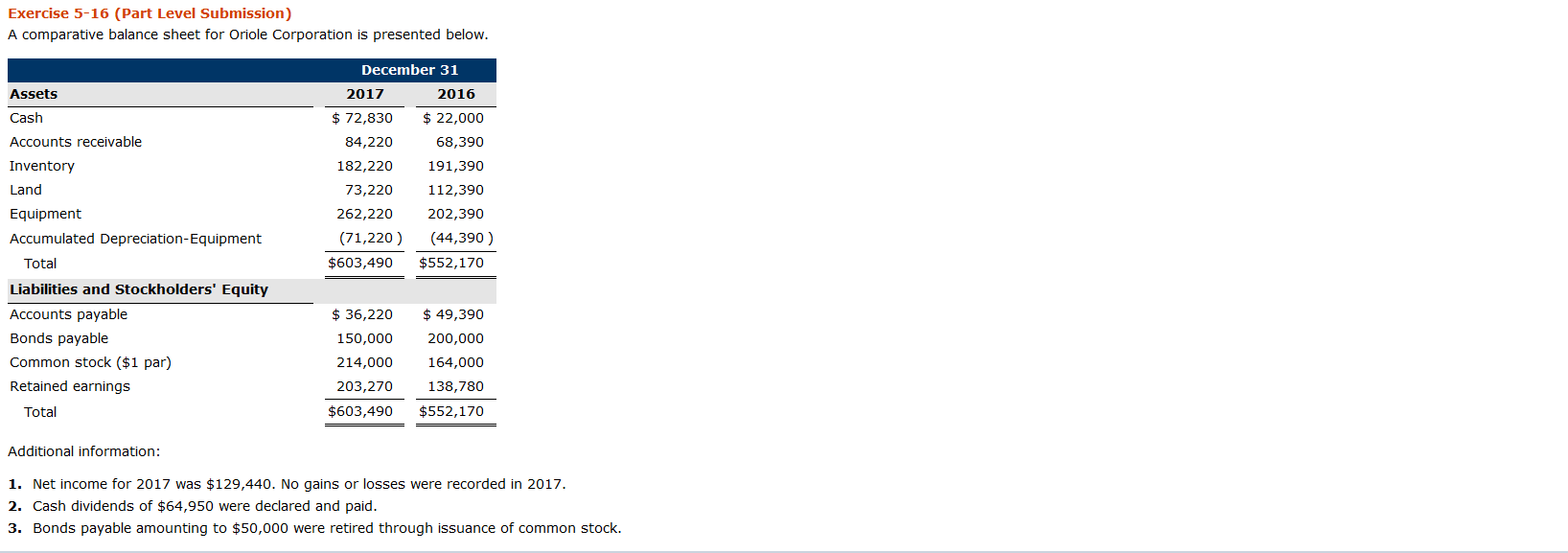 Solved Exercise 5-16 (Part Level Submission) A comparative | Chegg.com
