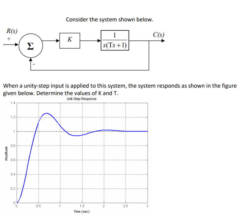 Solved CONTROL SYSTEM THEORY ; please solve clear and | Chegg.com
