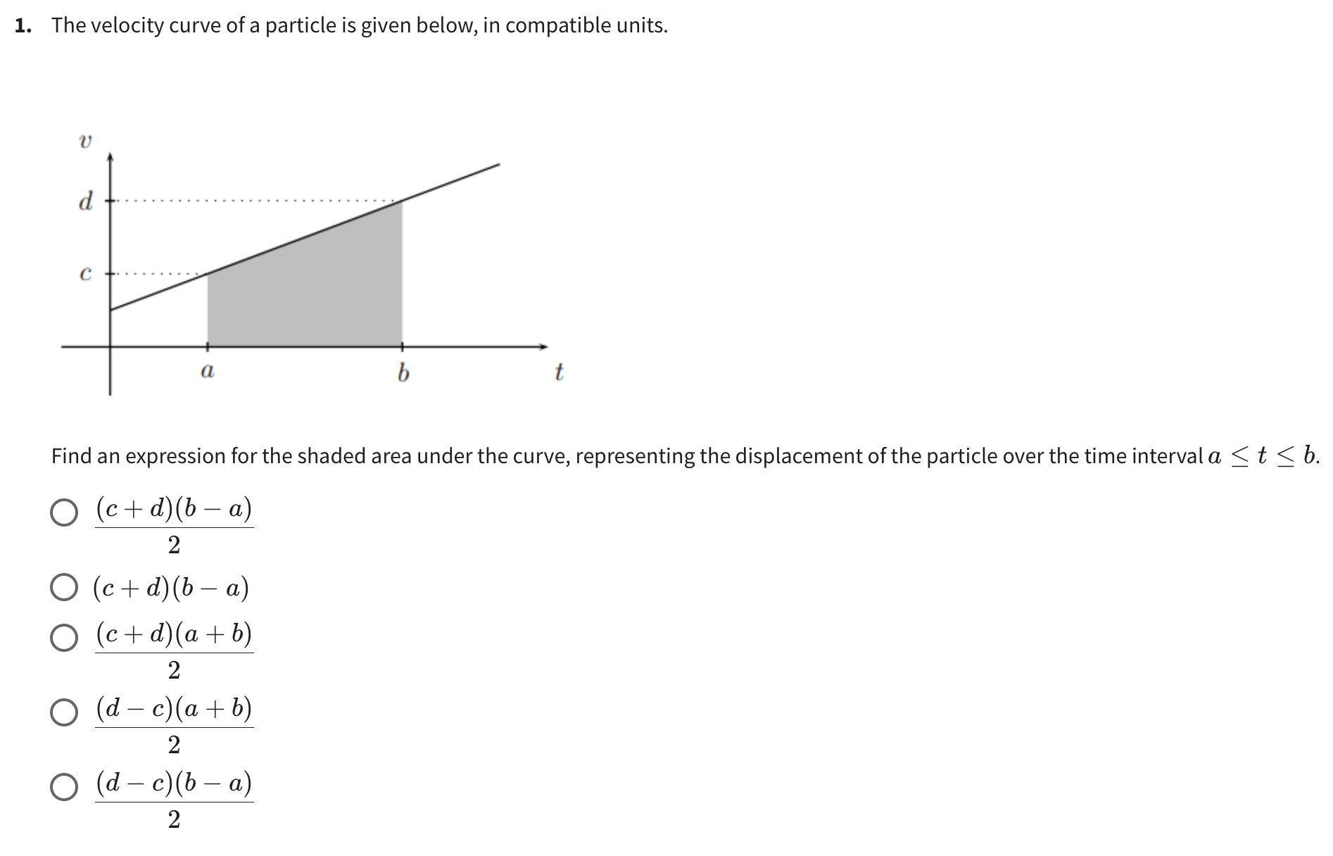 Solved 1. The velocity curve of a particle is given below, | Chegg.com