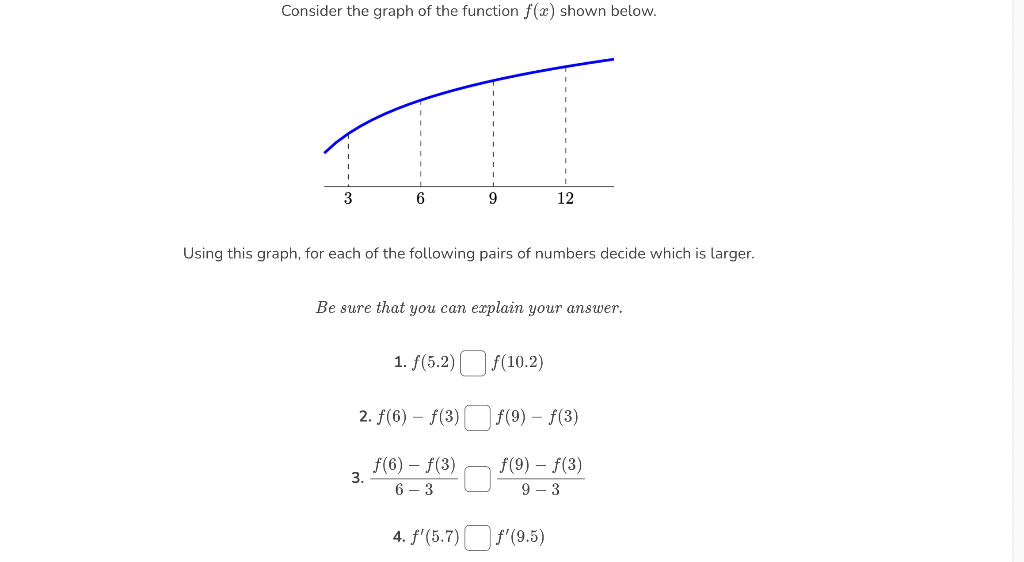 Solved Consider The Function Yfx Graphed Below Choose 