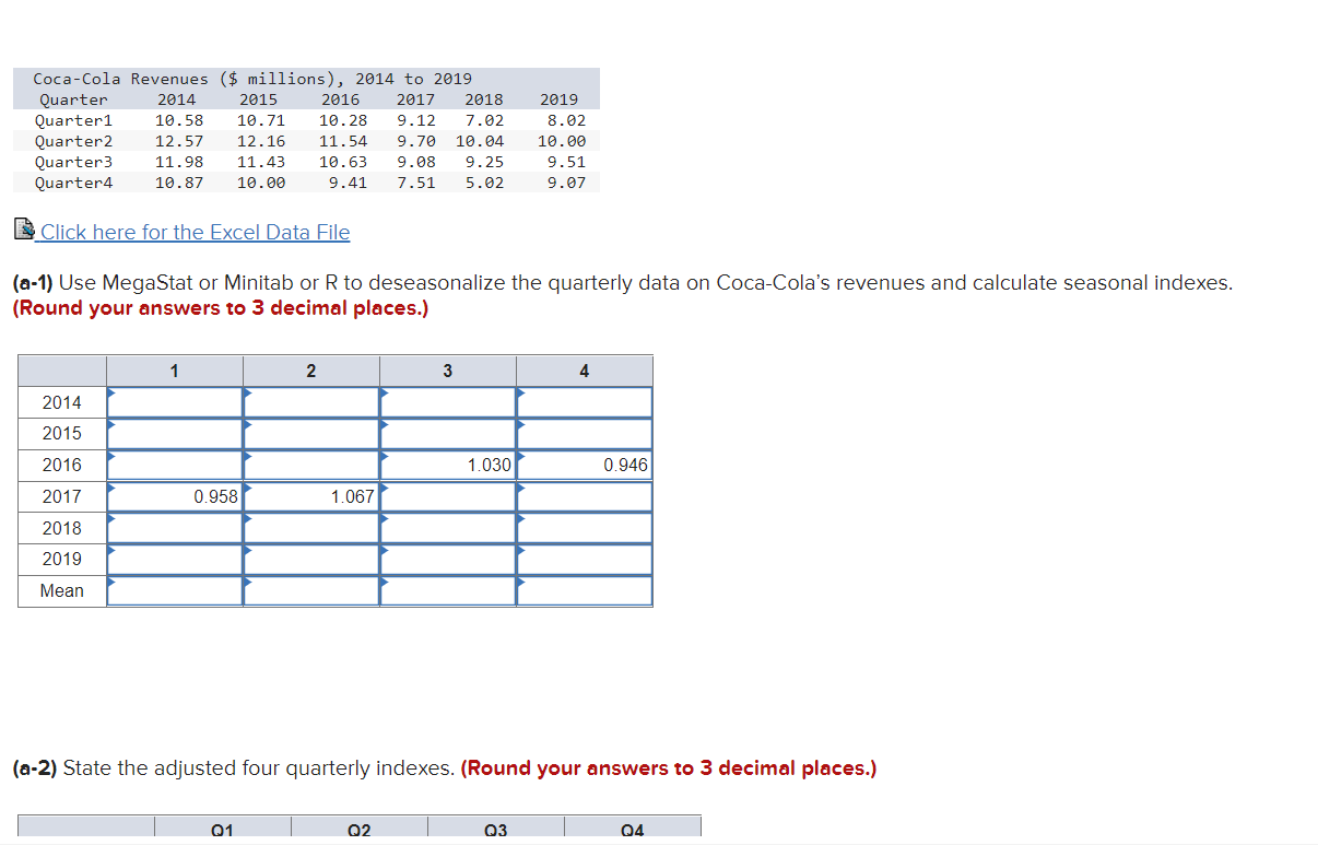 Solved Coca-Cola Revenues ($ millions), 2014 to 2019 Quarter | Chegg.com