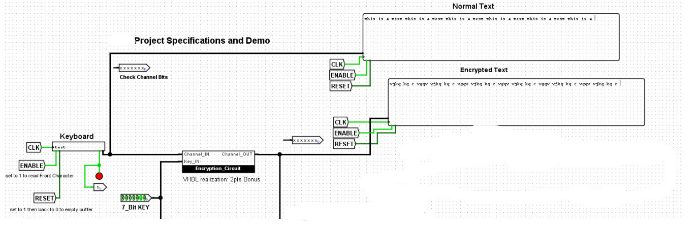 Solved Design a digital system for encryption-decryption | Chegg.com