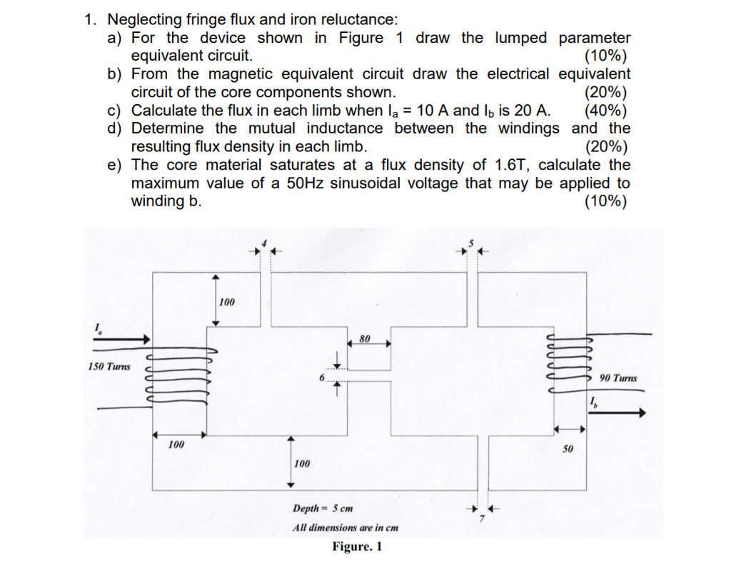 Solved 1. Neglecting fringe flux and iron reluctance: a) For | Chegg.com