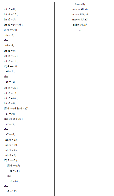 Solved Complete and Convert the C codes below to assembly | Chegg.com