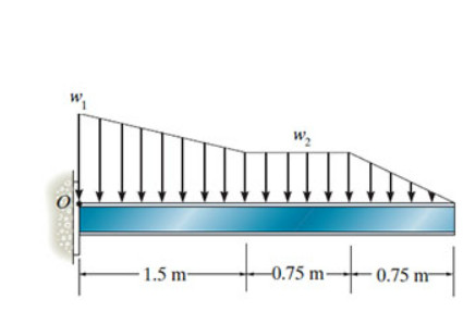 Solved Replace the loading by an equivalent resultant force | Chegg.com