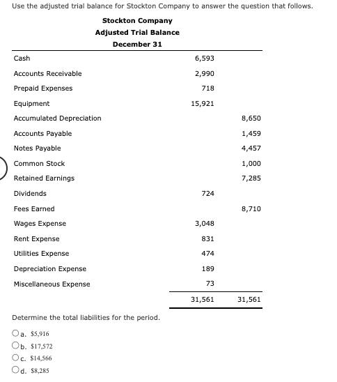 Solved Determine the total liabilities for the period. a. | Chegg.com