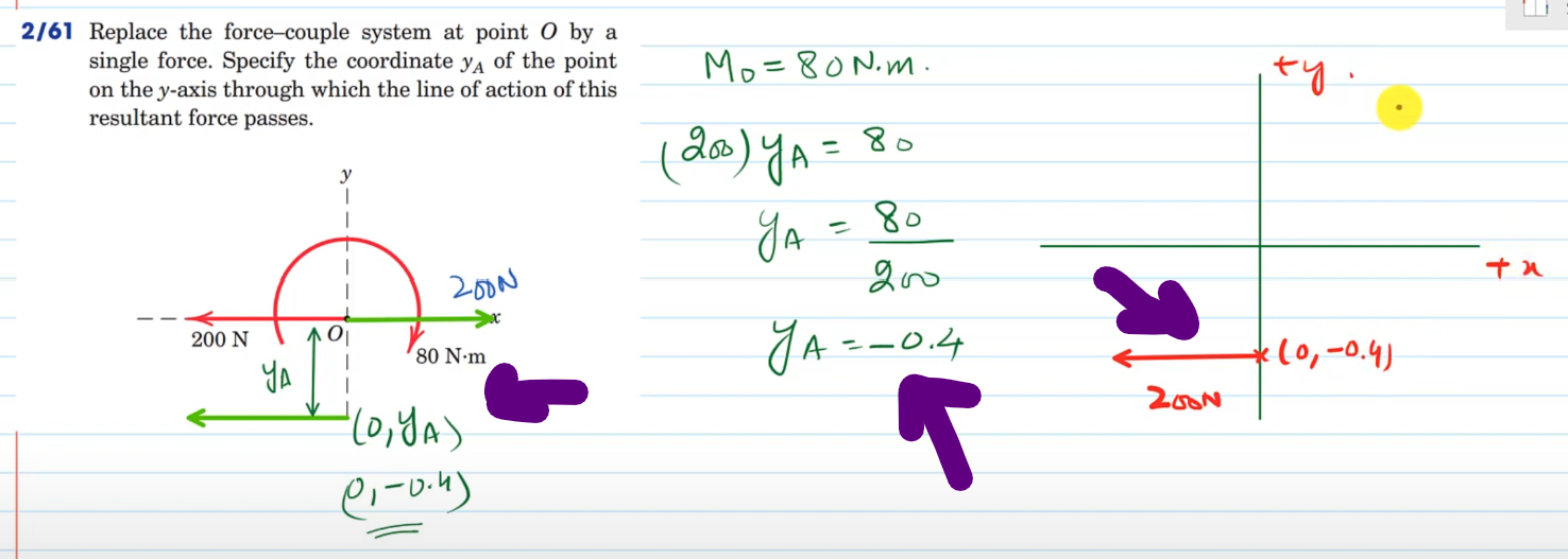 Solved I want to know why did we take a negative sign in | Chegg.com