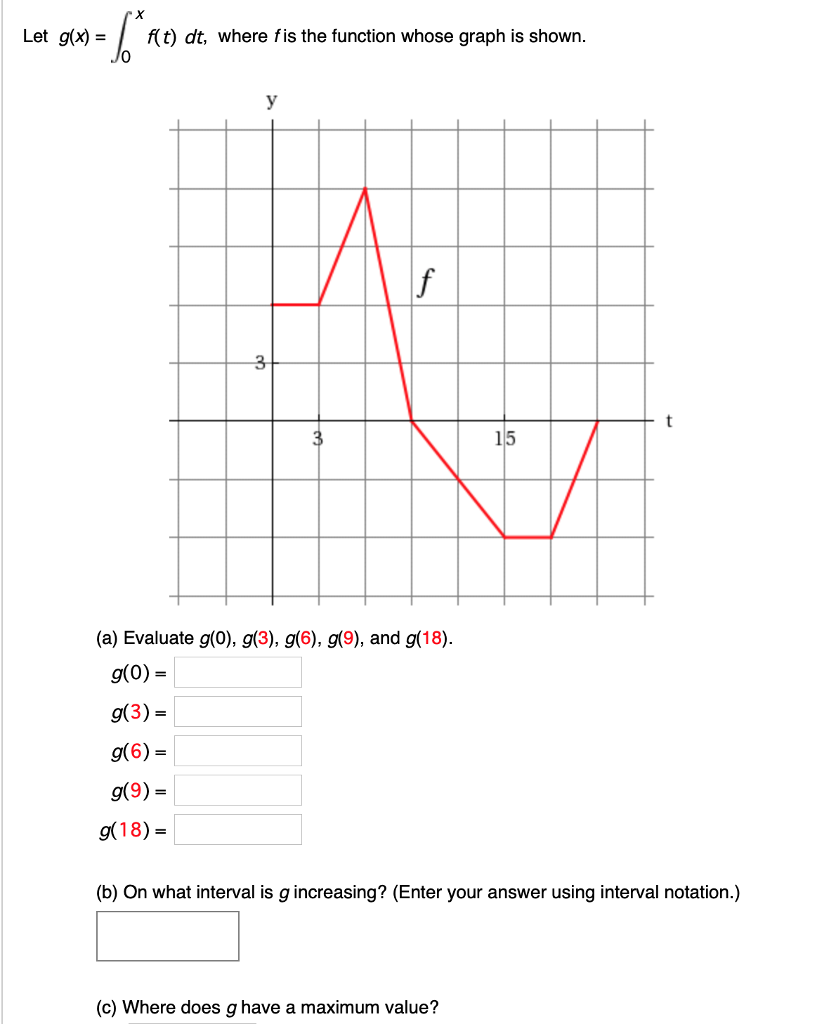 Solved Let g(x)-f(t) dt, where fis the function whose graph | Chegg.com