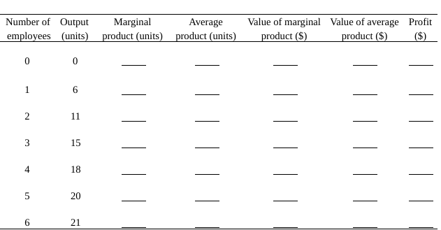 The data in the following table describes the | Chegg.com
