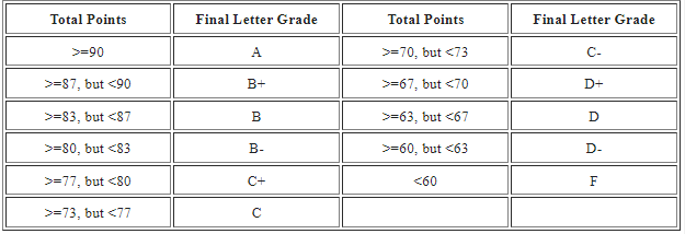 Solved Using an R program taking the input of the file | Chegg.com