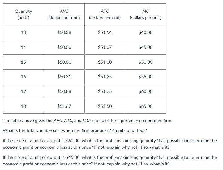 Solved Quantity (units) AVC (dollars per unit) ATC (dollars | Chegg.com