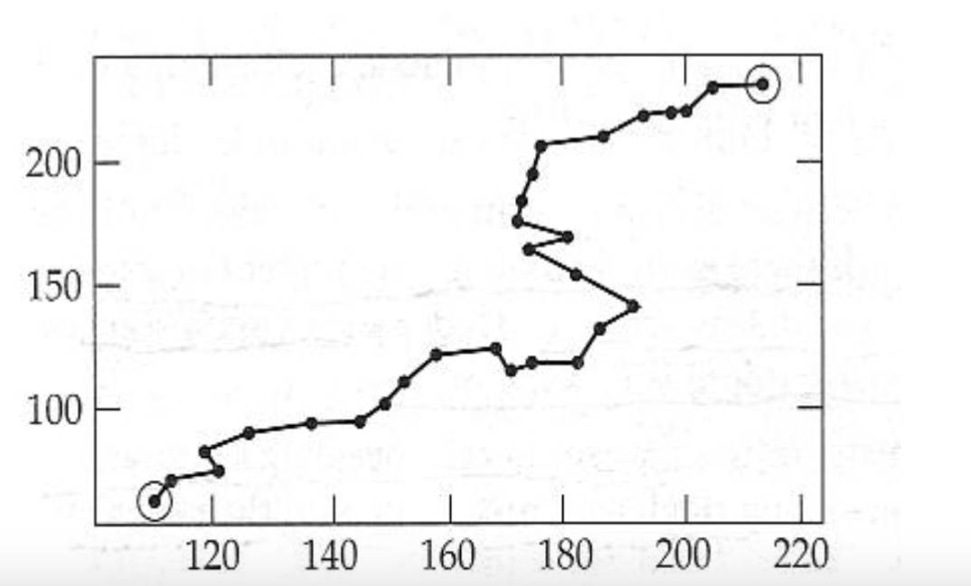 Solved A new cell type is being characterized for migration | Chegg.com