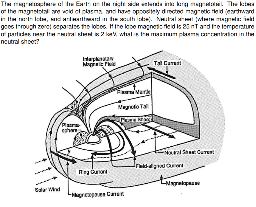Solved The magnetosphere of the Earth on the night side | Chegg.com