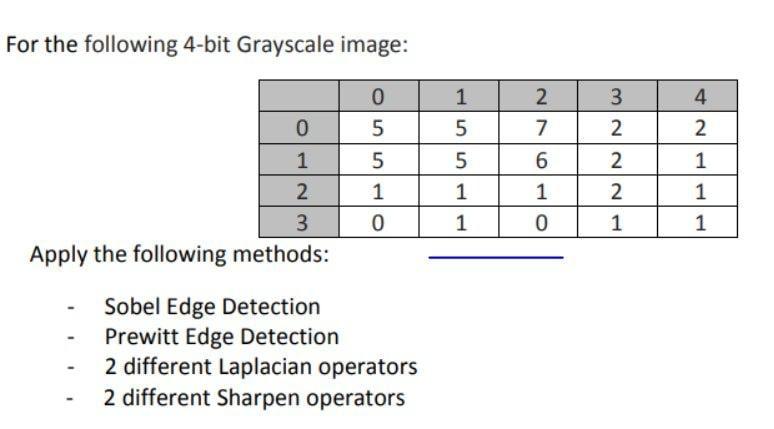 Solved For the following 4-bit Grayscale image: 2 7 0 0 5 5 | Chegg.com