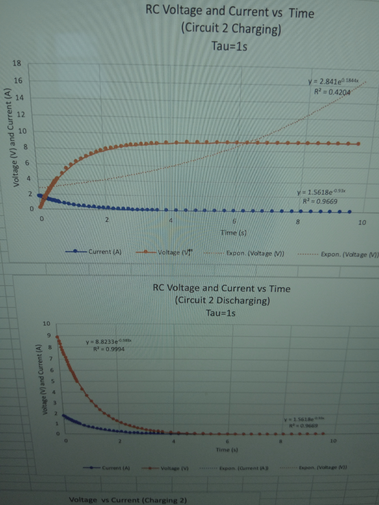 Solved For the charging voltage/current vs time graph, the | Chegg.com