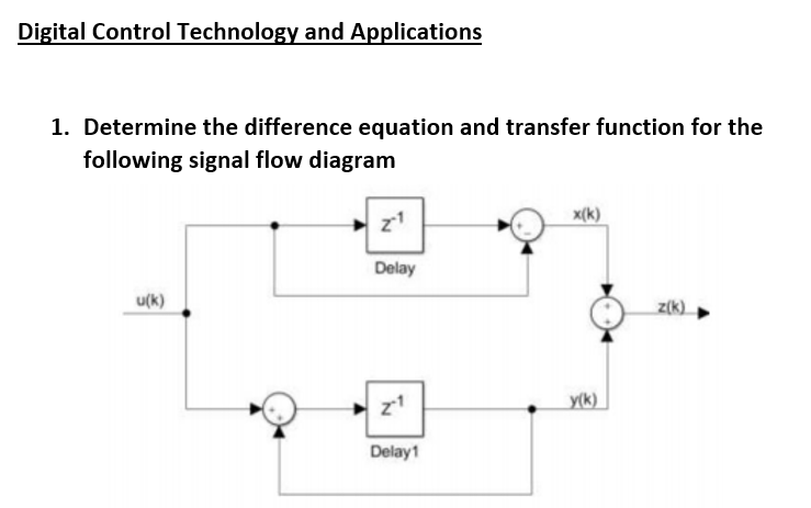 Solved Digital Control Technology and Applications 1. | Chegg.com
