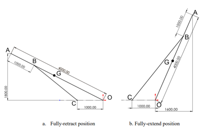 Solved The design target is the A-frame LARS shown as below | Chegg.com