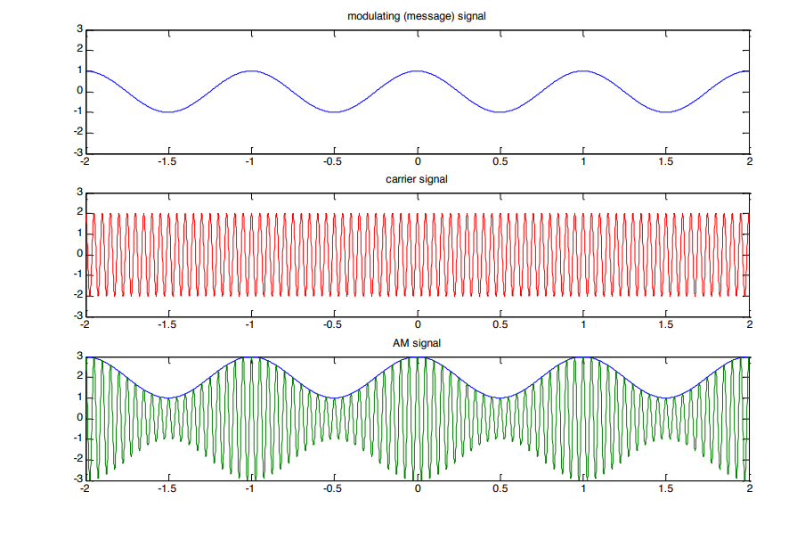 Solved plot the exact plot shown below in Matlab and show | Chegg.com