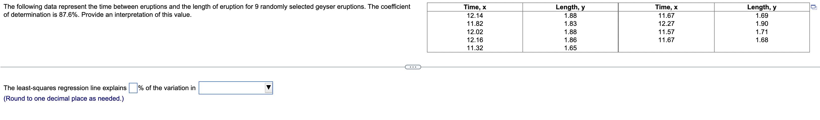 Solved The following data represent the time between | Chegg.com