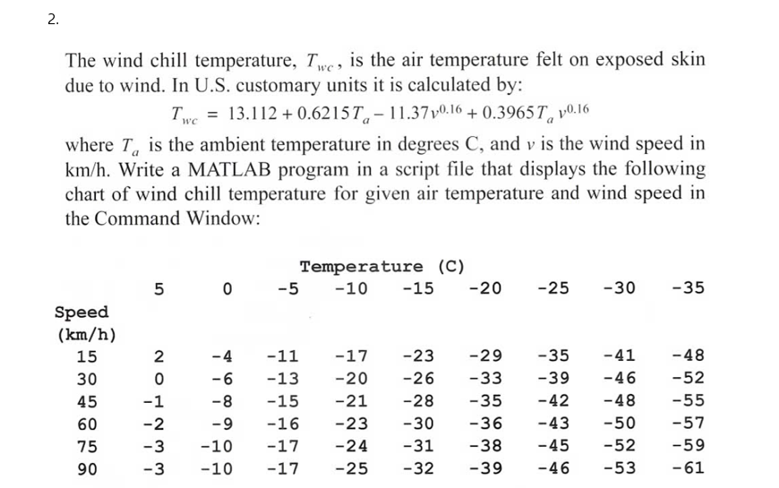 Solved 2. The wind chill temperature, Twe, is the air | Chegg.com