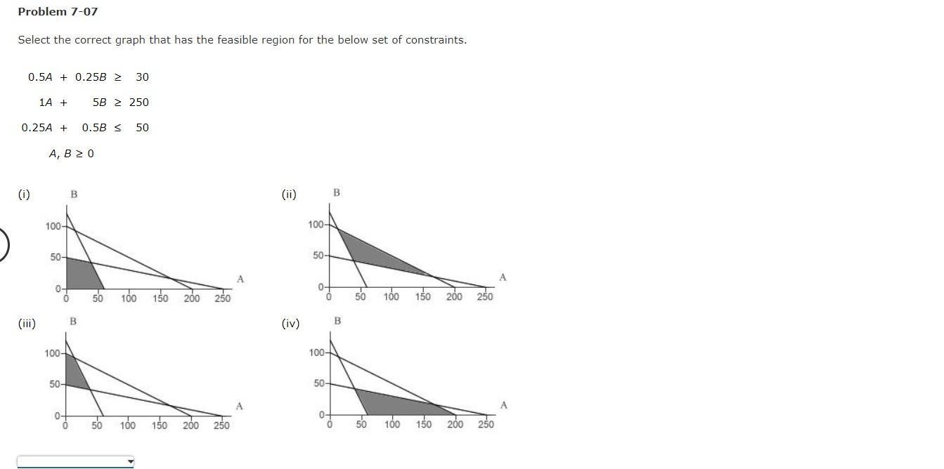 Solved Select the correct graph that has the feasible region | Chegg.com