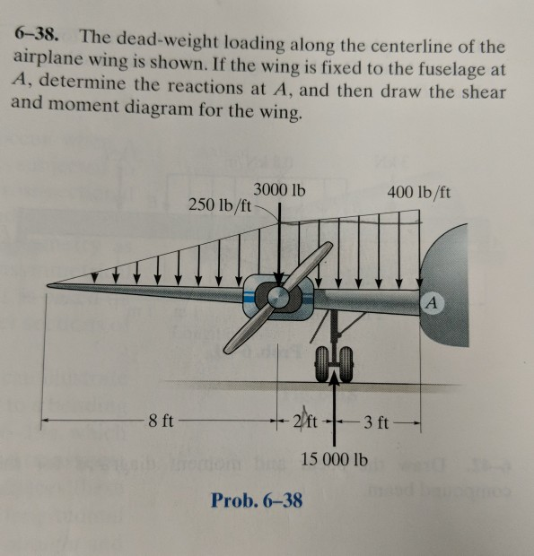Solved 6-38. The dead-weight loading along the centerline of | Chegg.com