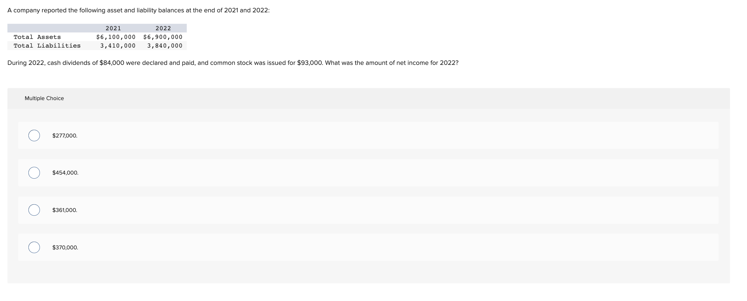Solved A company reported the following asset and liability | Chegg.com