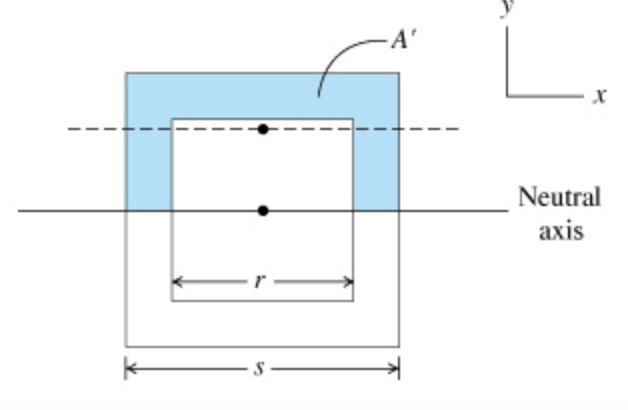 Solved The two square cross sections shown below (Figure 1) | Chegg.com