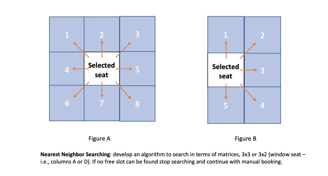 Solved Design and develop a Python program to assist a | Chegg.com