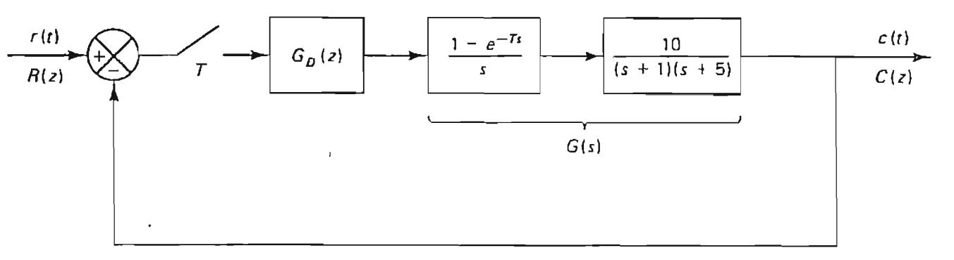 Solved Consider the control system shown in Figure 4-68. | Chegg.com