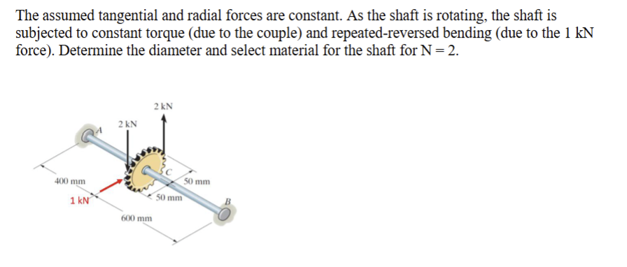 Solved The assumed tangential and radial forces are | Chegg.com