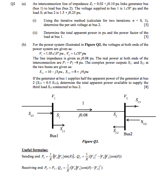 Solved Q2 (a) An interconnection line of impedance Z = 0.02 | Chegg.com