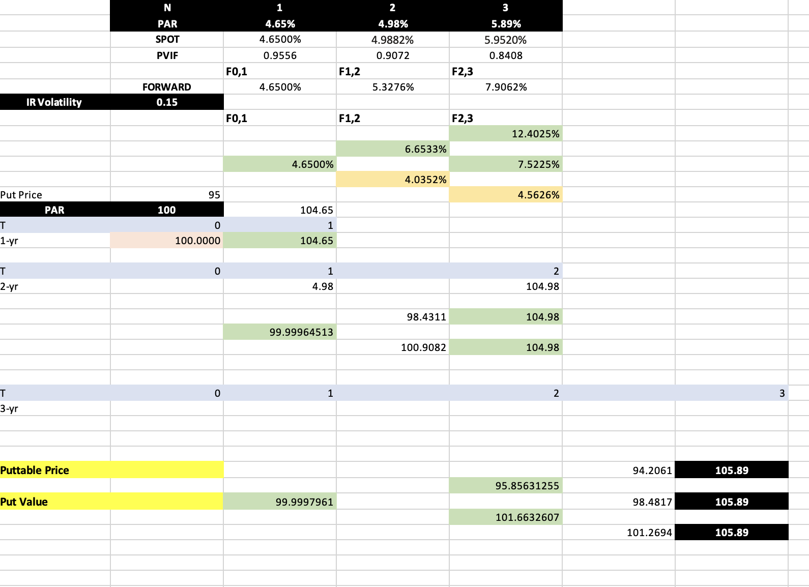 Solved I need help finding the callable price and call value | Chegg.com