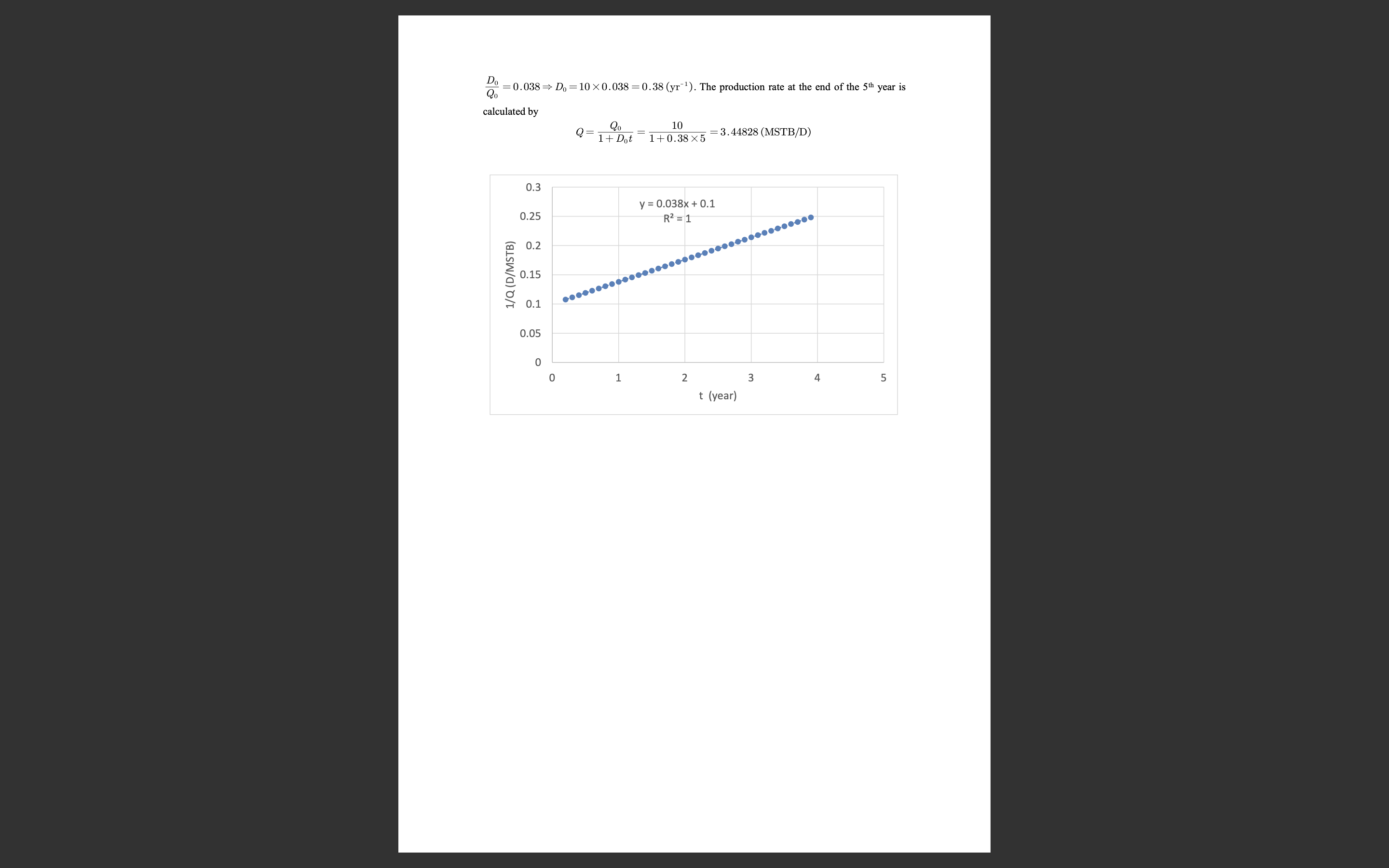 Solved Question 1. The volumetric calculations on a gas well | Chegg.com