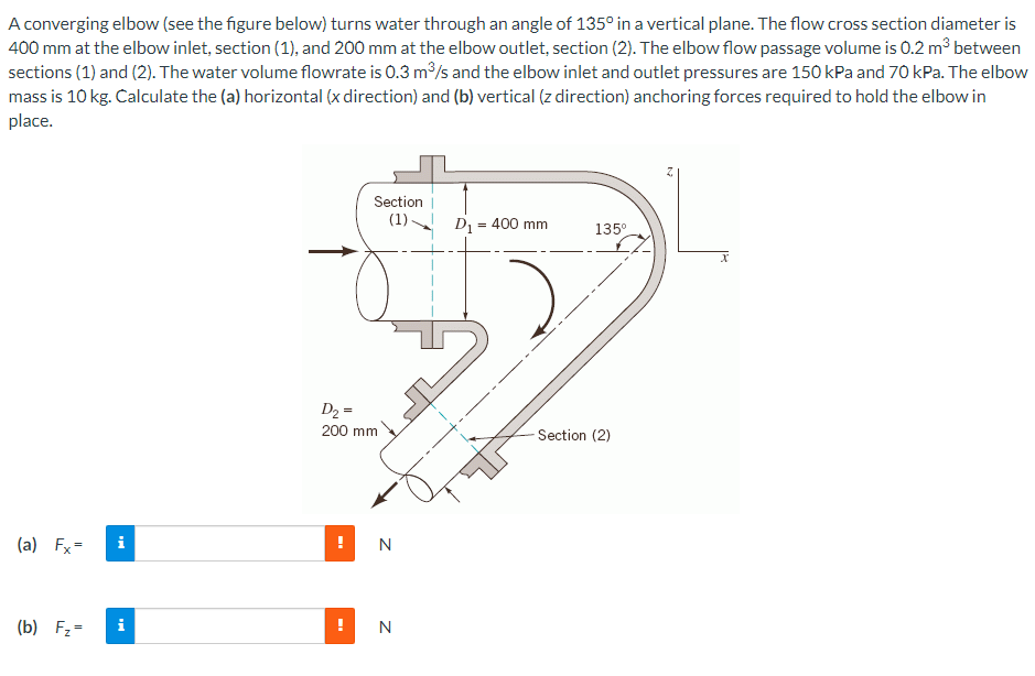 Solved A converging elbow (see the figure below) turns water | Chegg.com