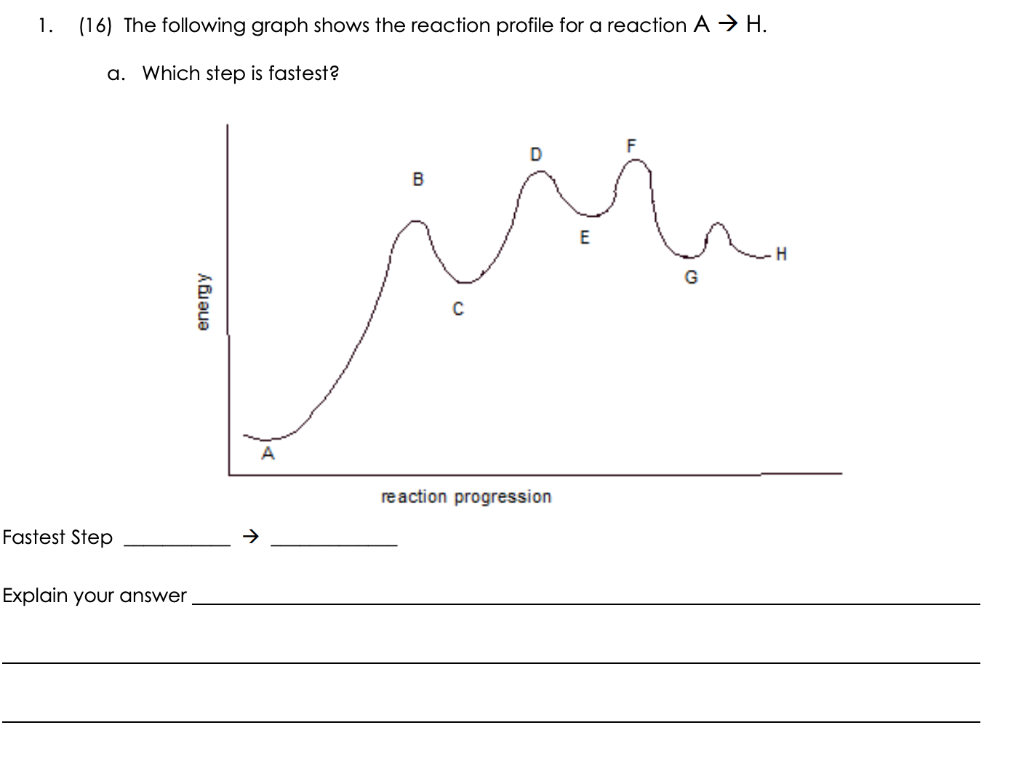 Solved The following graph shows the reaction profile for a | Chegg.com
