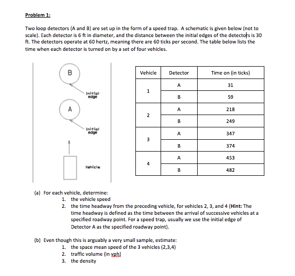 Solved Two loop detectors (A and B) are set up in the form | Chegg.com