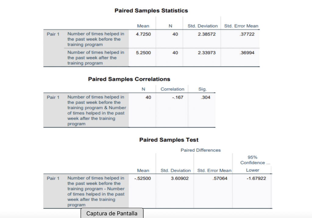 Part 1 Frequency tables and Central Tendencies For | Chegg.com