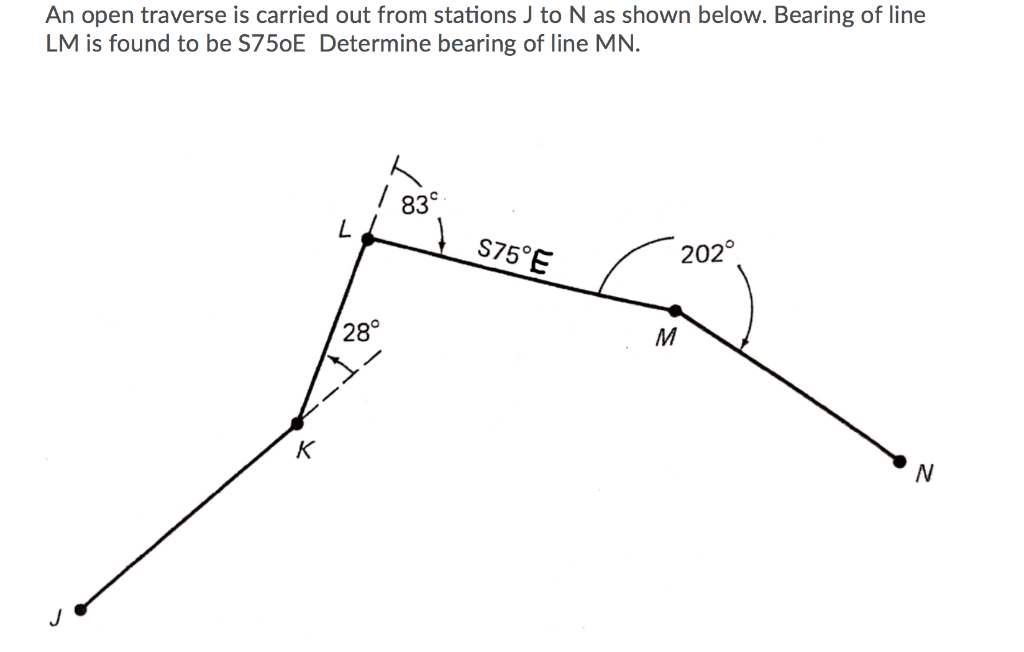 Solved An open traverse survey is carried out from stations | Chegg.com