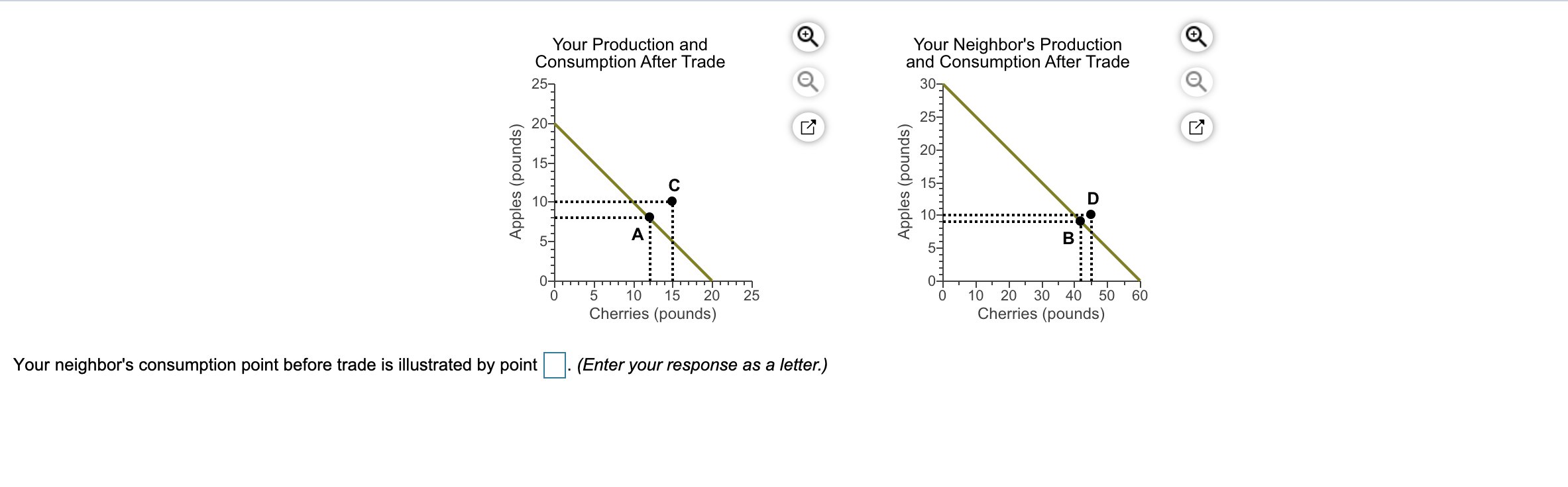 Solved Consider the production possibilities frontier that | Chegg.com