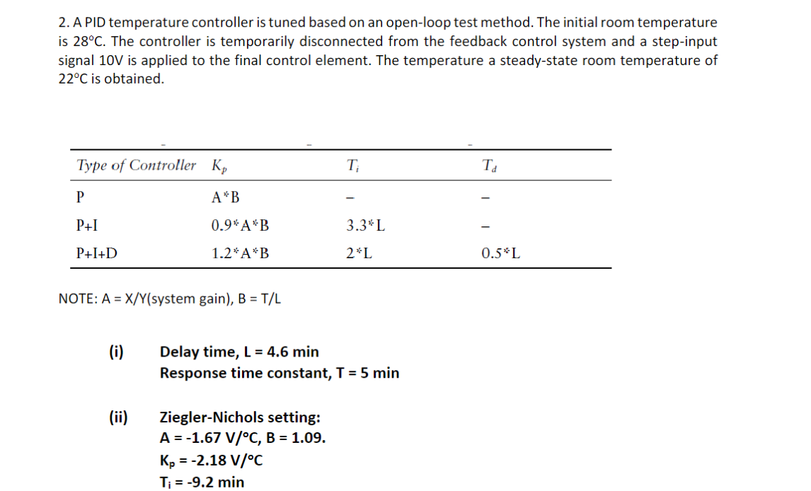 Solved A PID temperature controller is tuned based on an | Chegg.com