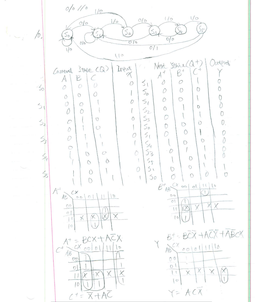 1. (10) Derive a state machine chart and state | Chegg.com